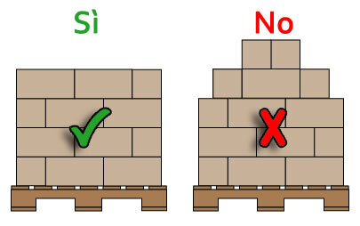 Come preparare e spedire un pallet all'estero: guida passo-passo